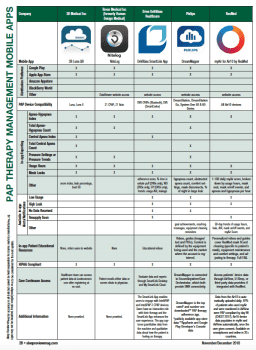 PAP Therapy Management Mobile Apps Comparison Guide (November 2018 ...