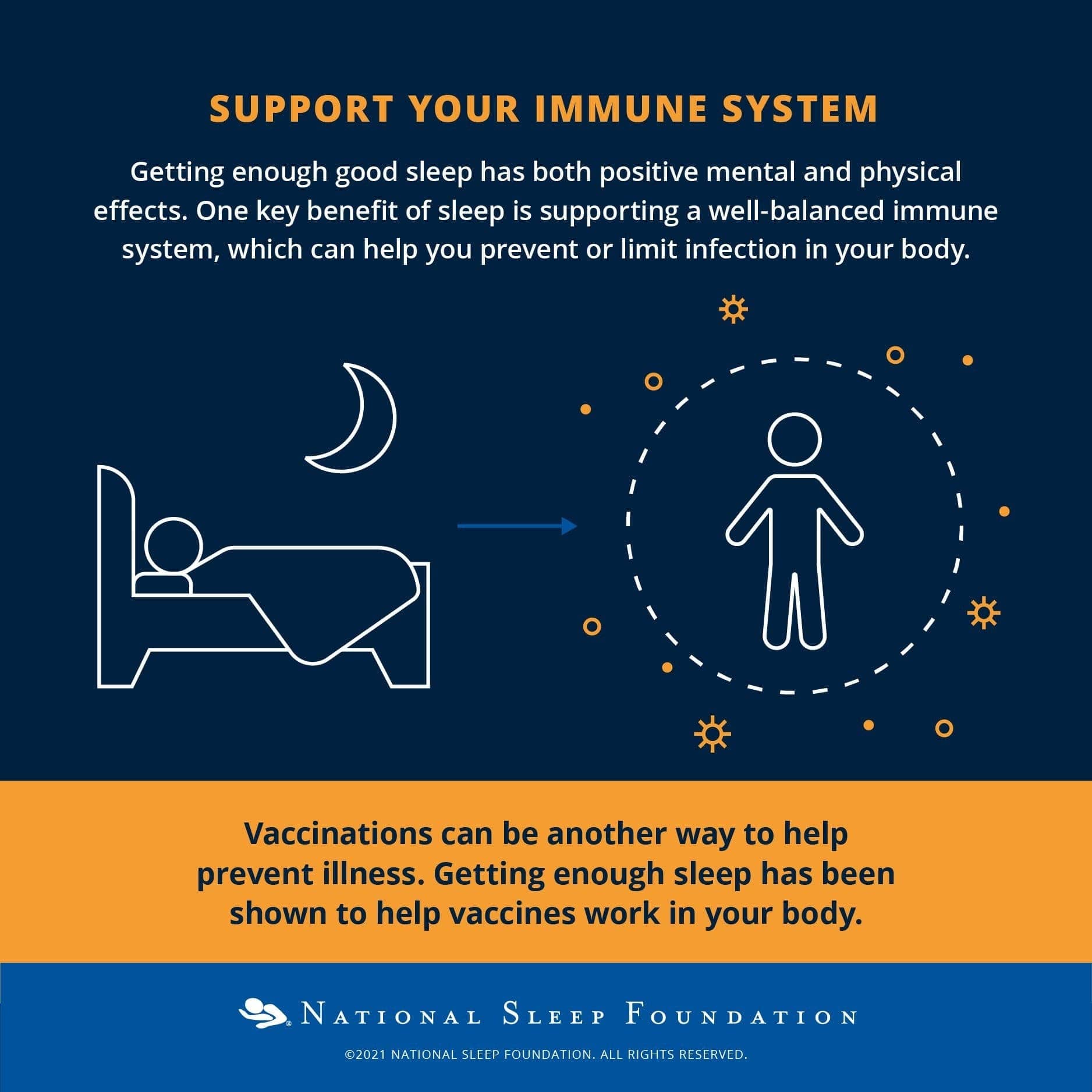 National Sleep Foundation Recommends Better Sleep Health to Help Immune ...